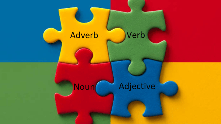 Words that can be either a noun, verb adjective or adverb – Language ...